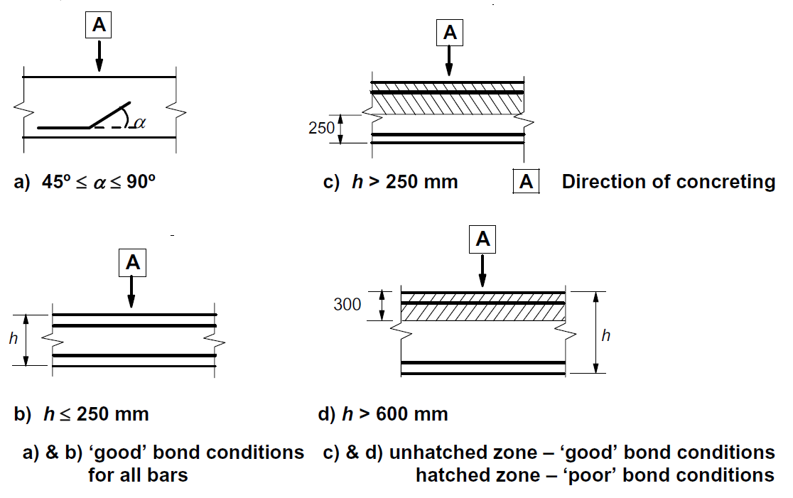 Ultimate limit state analysis | IDEA StatiCa